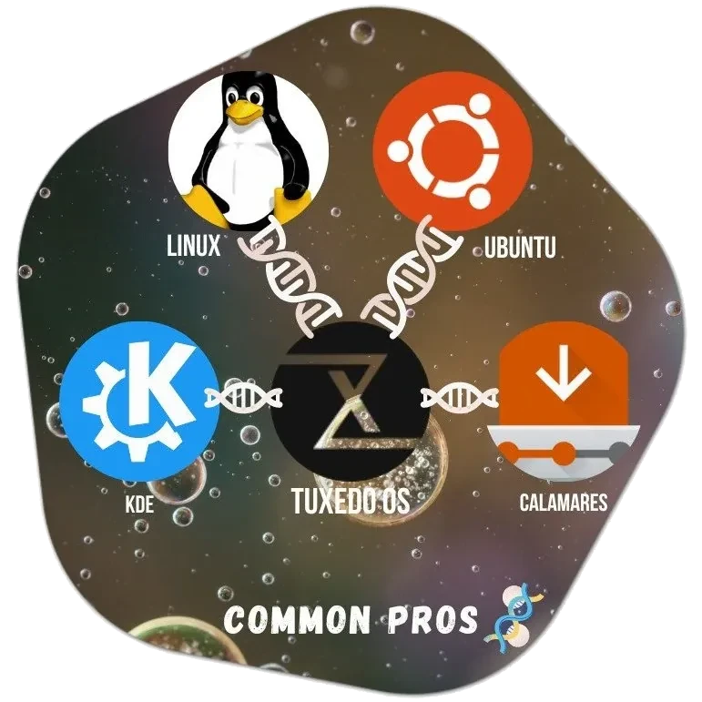 TUXEDO OS: Is It Just Another Ubuntu-Based Distro?